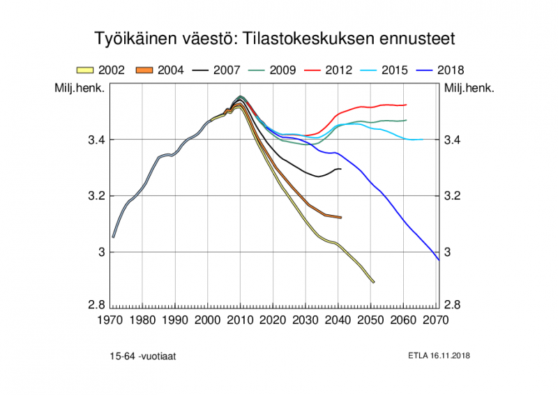 Keille kuuluu lasku laskevasta syntyvyydestä Suomessa | Uusi Suomi ...
