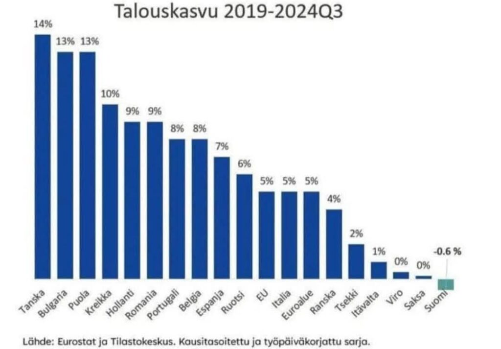 Miksi velkaannumme -miksi ostovoimamme ei nouse ? | Uusi Suomi Puheenvuoro